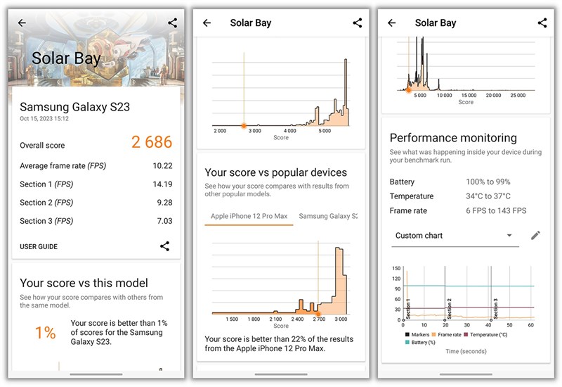 Đánh giá hiệu năng của Galaxy S23: Kích thước nhỏ gọn, nhưng vẫn sở hữu hiệu suất mạnh mẽ
