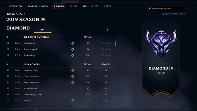 Khám phá bí ẩn của Elo: Sức ảnh hưởng không ngừng đối với bảng xếp hạng ...