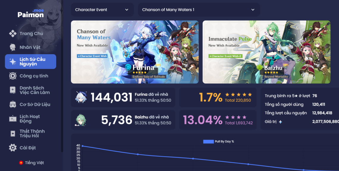 Furina và Sức Hút Tài Chính Trong Genshin Impact