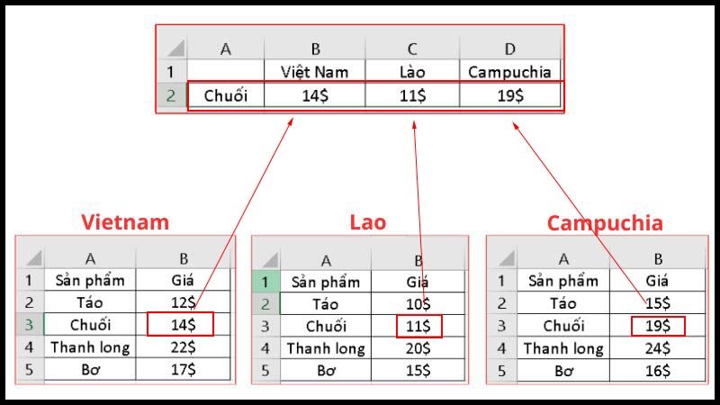 Khám Phá Hàm VLOOKUP Giữa 2 Sheet, 2 File Khác Nhau Trong Excel - Mytour