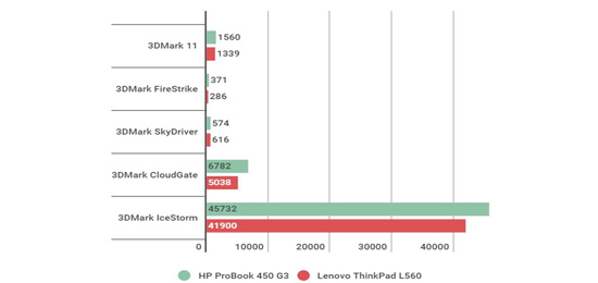 AMD Radeon R7 M440 - Mytour