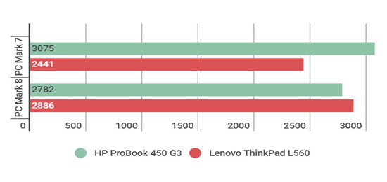 AMD Radeon R7 M440 - Mytour
