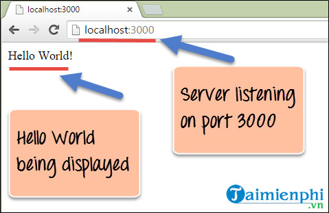 Làm Hiểu Express Framework trong Node.js