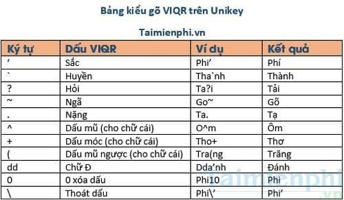 Danh sách các phương pháp nhập văn bản tiếng Việt trên Unikey, Telex ...