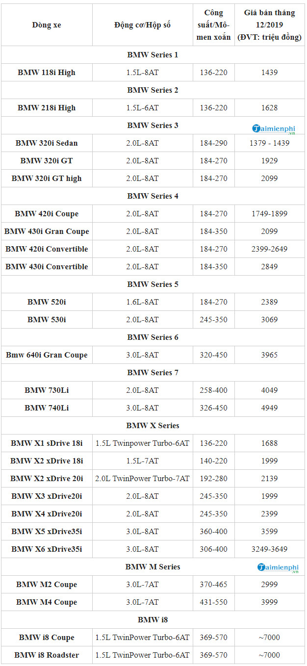 Bảng giá xe BMW 2023, Giá cập nhật mới nhất
