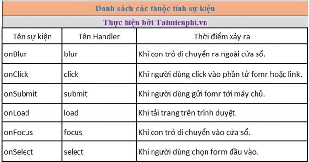 JavaScript trong HTML: Cú pháp và Ví dụ Minh họa