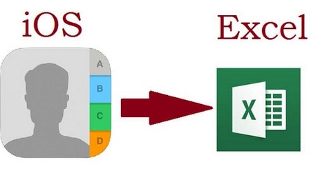 Xuất danh bạ từ iPhone 5s, 6, 6s, 6s Plus sang định dạng CSV (Excel)
