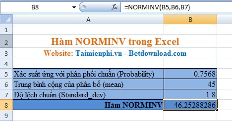 Khám phá Hàm NORMINV trong Excel: Ví dụ và Cách sử dụng