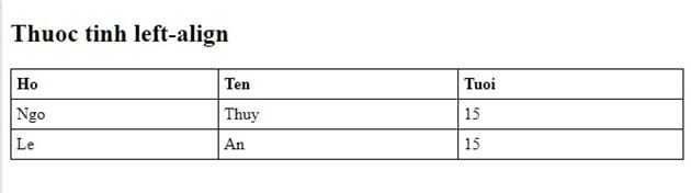 Hướng Dẫn Sử Dụng Bảng (Table) trong HTML - Cú Pháp và Ví Dụ Minh Họa