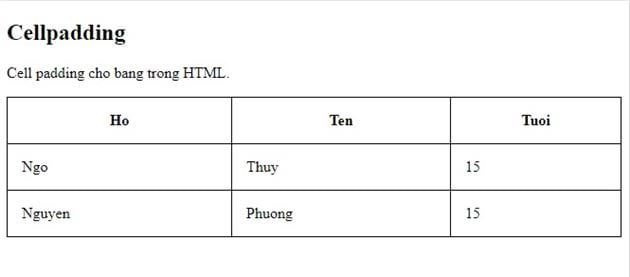 Hướng Dẫn Sử Dụng Bảng (Table) trong HTML - Cú Pháp và Ví Dụ Minh Họa