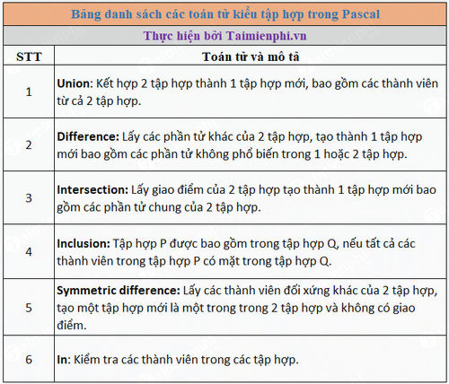 Khám phá Đại Dương của Kiểu Tập Hợp trong Pascal: Khái Niệm và Ví Dụ ...