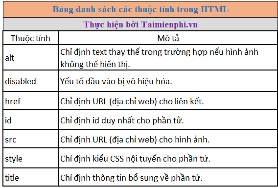 Các Thuộc Tính Trong Html Href Src Alt Style