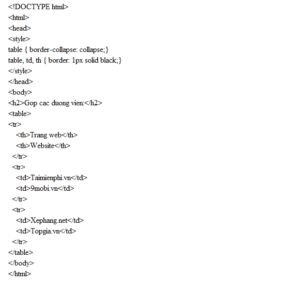 Các Thuộc Tính định Dạng Bảng Trong Css Và