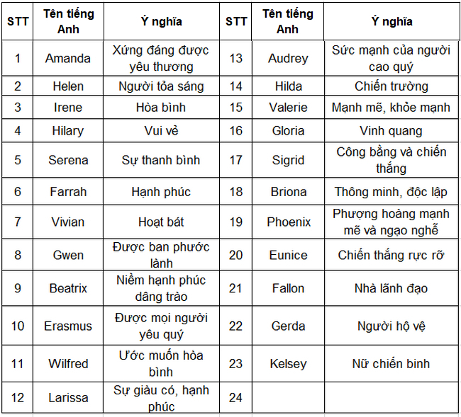 Tên Tiếng Nhật Hay Cho Nữ 2 Âm Tiết: Bí Quyết Chọn Tên Dễ Thương và Ý Nghĩa