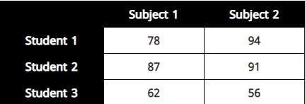 Mảng (array) trong C++ - Phần 4