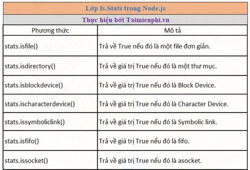 Tính năng File System (FS) trong Node.js