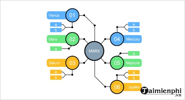 Sáng tạo với mẫu sơ đồ tư duy tinh tế