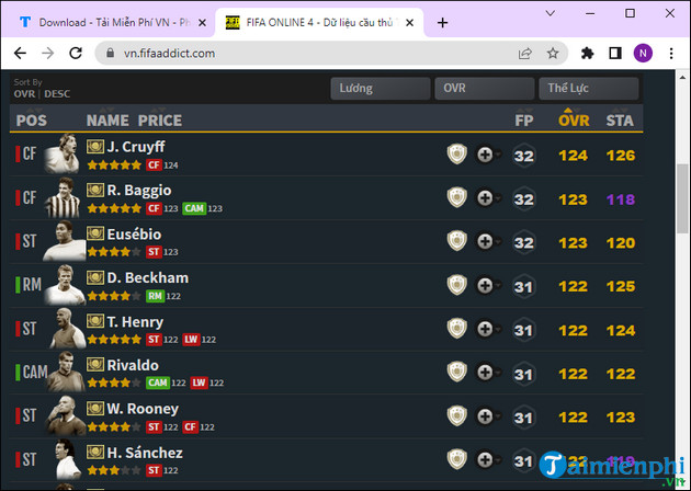 Bí quyết sử dụng FIFAaddict để đào sâu thông tin và xây dựng đội hình ...