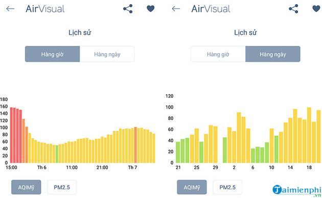 AirVisual - Ứng dụng Đo Lường Chất Lượng Không Khí