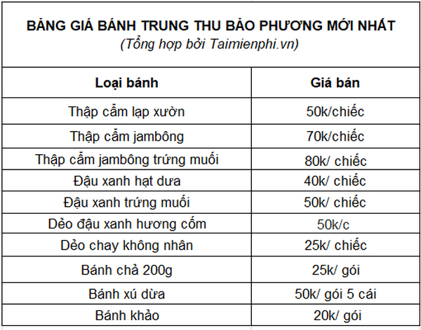 Khám phá thế giới bánh trung thu tại Bảo Phương: Bảng giá và địa chỉ mua hàng
