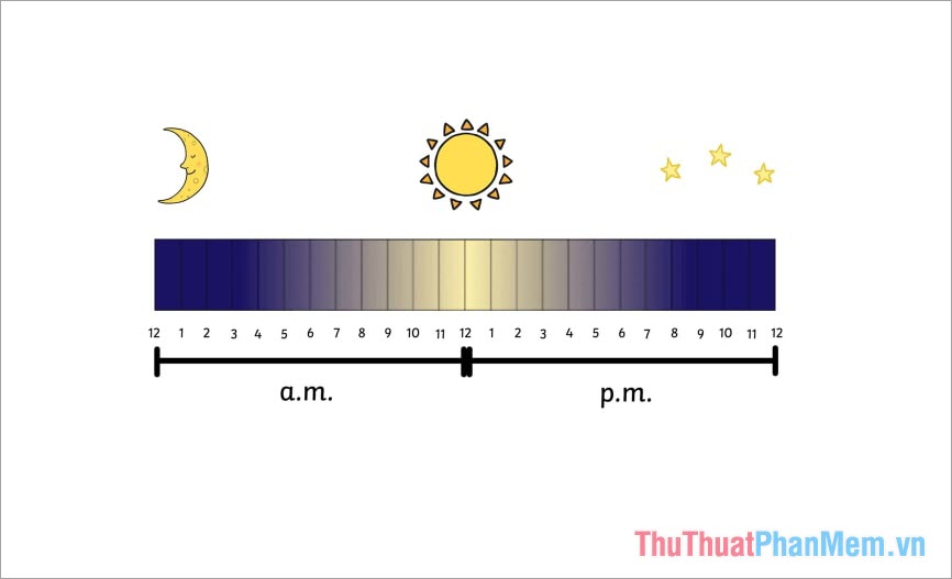 12PM là khoảnh khắc nào? 12AM là thời gian bao nhiêu? AM và PM là gì?