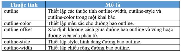Học về Đặc Tính Outline trong CSS: Cấu Trúc và Ví dụ Minh Họa