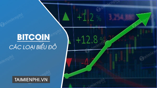 Khám phá thế giới của biểu đồ Bitcoin và cách đọc biểu đồ giá năm 2023