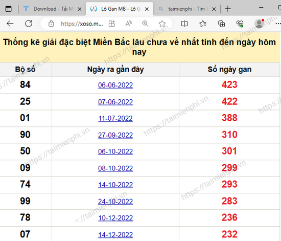 Lô gan MB lâu chưa xuất hiện, thống kê XSMB 30 ngày mới nhất
