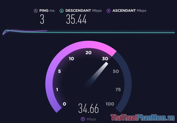 Phân biệt - Điểm khác biệt giữa Mbps và MBps