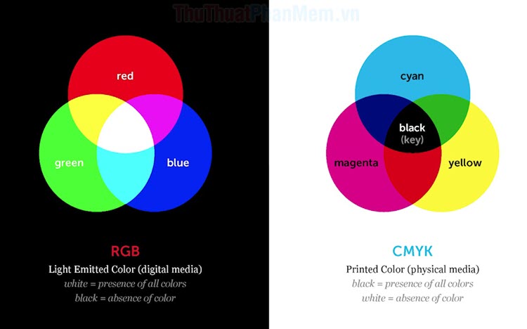 Khám phá bí ẩn của hệ màu RGB & CMYK