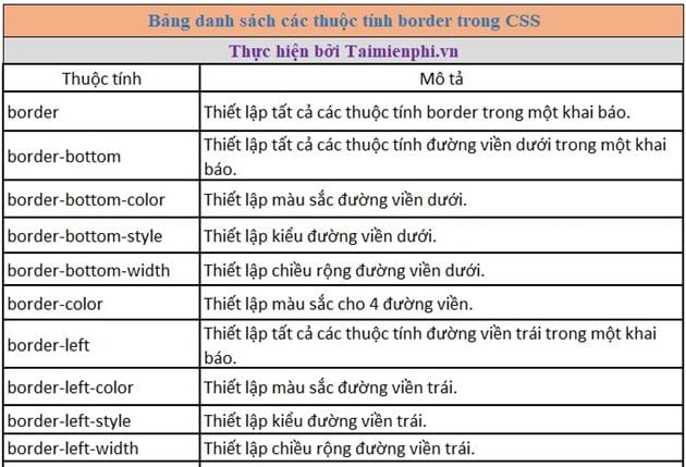 Khám Phá Sức Mạnh Của Thuộc Tính Border Trong Css Cùng Cú Pháp Và Ví Dụ Minh Họa