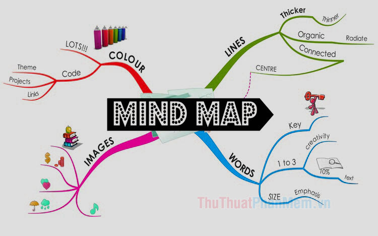 🌟 Danh sách Top 5 ứng dụng Mindmap hàng đầu