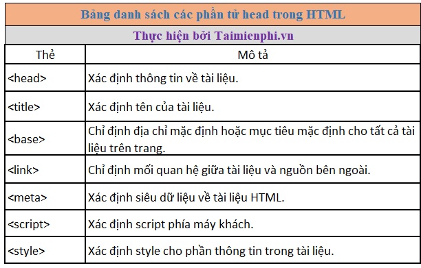 Exploring the Head Element in HTML: Structure and Illustrative Examples