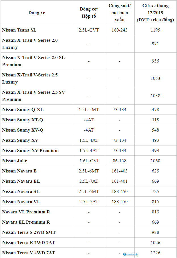 Discover the Latest Prices of Nissan Vehicles, Including the 2019 ...