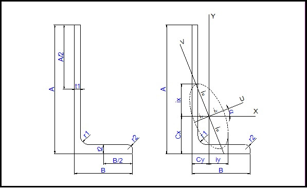 Standard Chart of I, H, U, V, L Steel Shapes