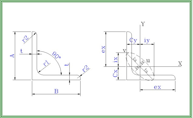 Standard Chart of I, H, U, V, L Steel Shapes