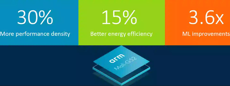 Unraveling the Enigma of ARM Mali-G52: Explore the Depths