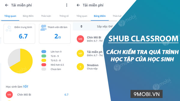 Exploring the Shub Class: Monitoring students' learning journey and scores