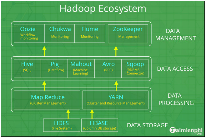 Decoding Hadoop: To Embrace or Not?