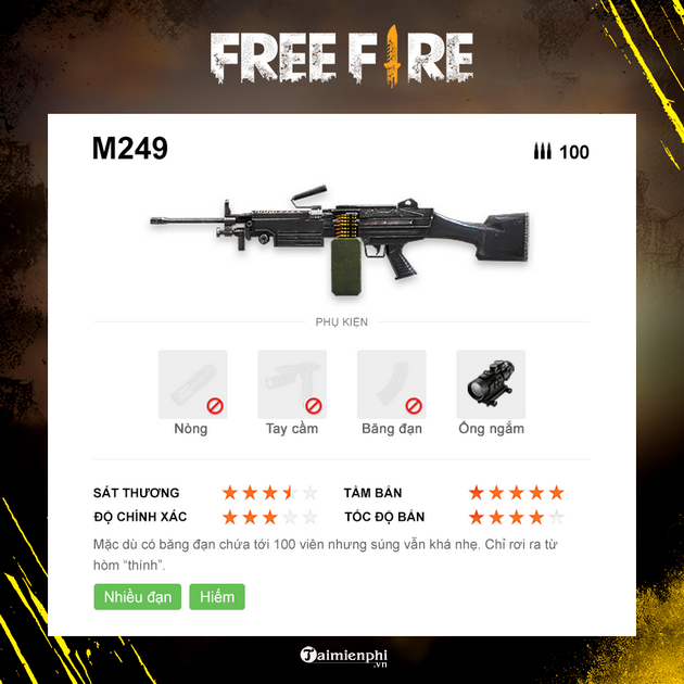 Mastering effective weapon usage in Garena Free Fire: pistols, shotguns ...