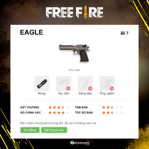 Mastering effective weapon usage in Garena Free Fire: pistols, shotguns ...