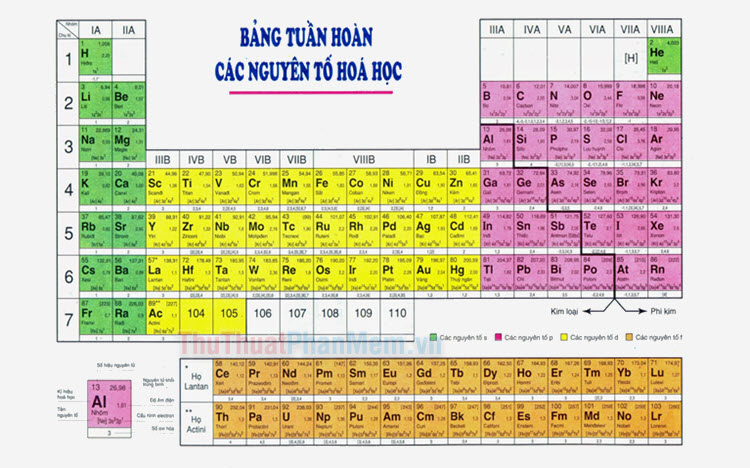 Complete 8th-grade Valency Table (Valency Table of Chemical Elements)
