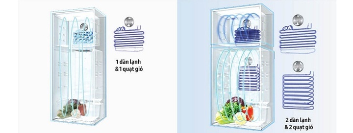 Structure and Operation Principles of Refrigerators