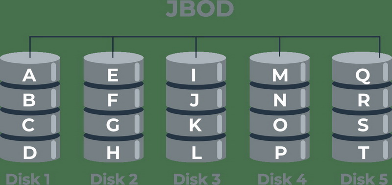 PC Building Guide: What is RAID Storage, and is it Worth Using?