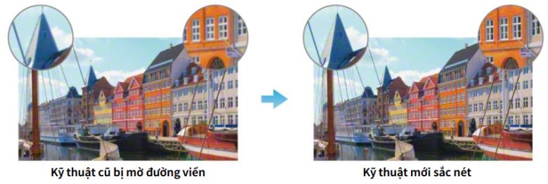 Enhance Your Image Quality with Sony's 4K X-Reality Pro Technology