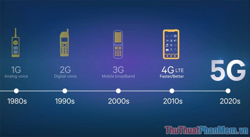 How to Enable VoLTE and VoWIFI on IOS and Android Phones