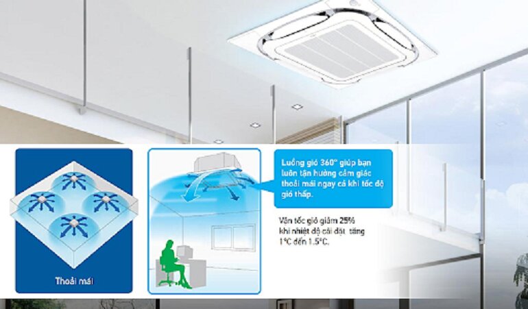 5 lí do không thể bỏ qua khi mua điều hòa Daikin FCFC140DVM/RZFC140DY1