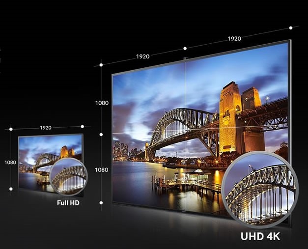 Understanding 4K Television: How Does it Differ from Full HD and HD TVs?