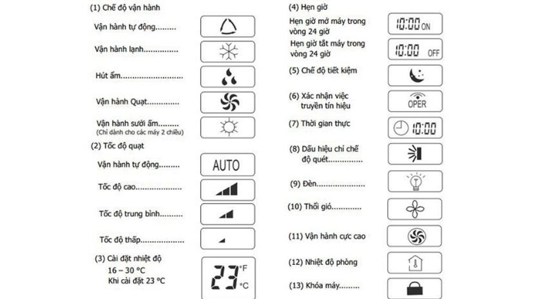 What is the function of air conditioner modes? How are they used?