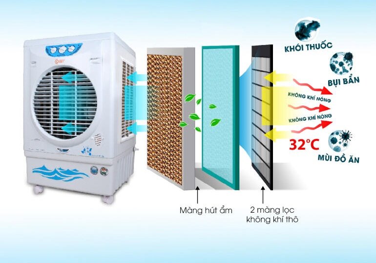 In-depth Review of the Comet CM8839 Air Cooler